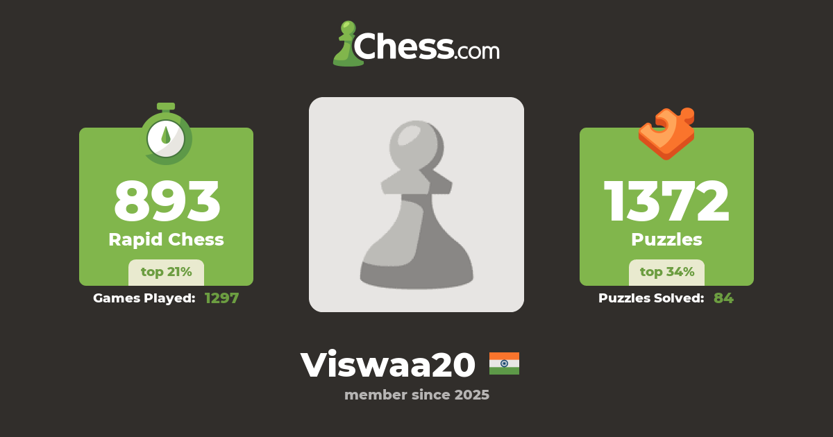 Viswaa20 - Chess Profile - Chess.com