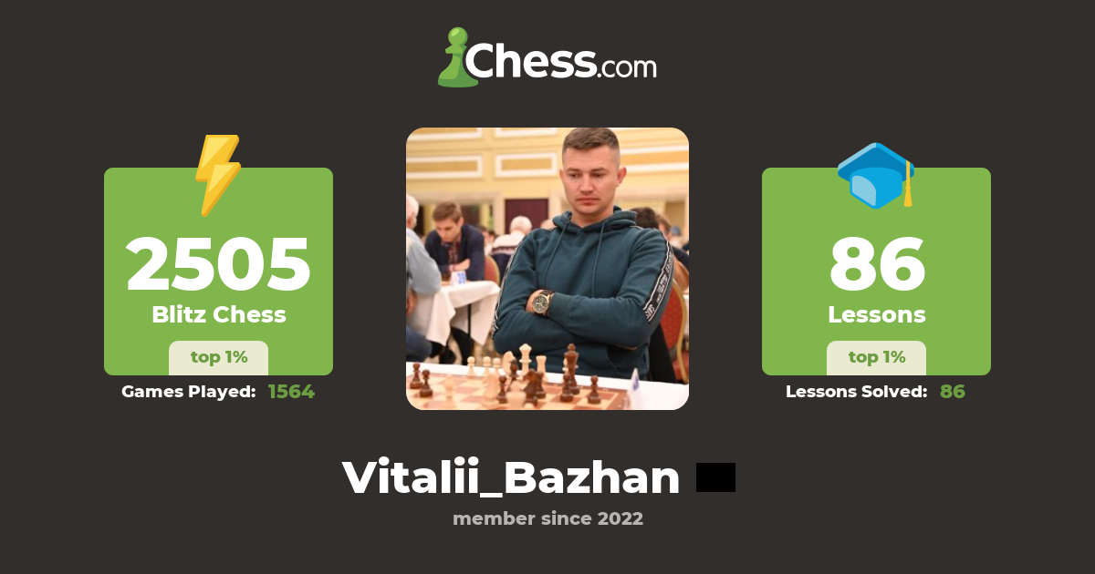 Vitalii_Bazhan - Chess Profile - Chess.com
