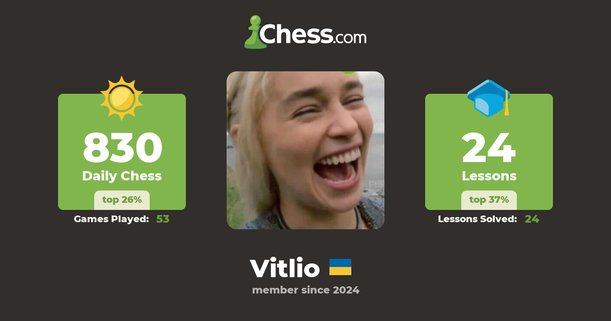 Vitlio - Chess Profile - Chess.com
