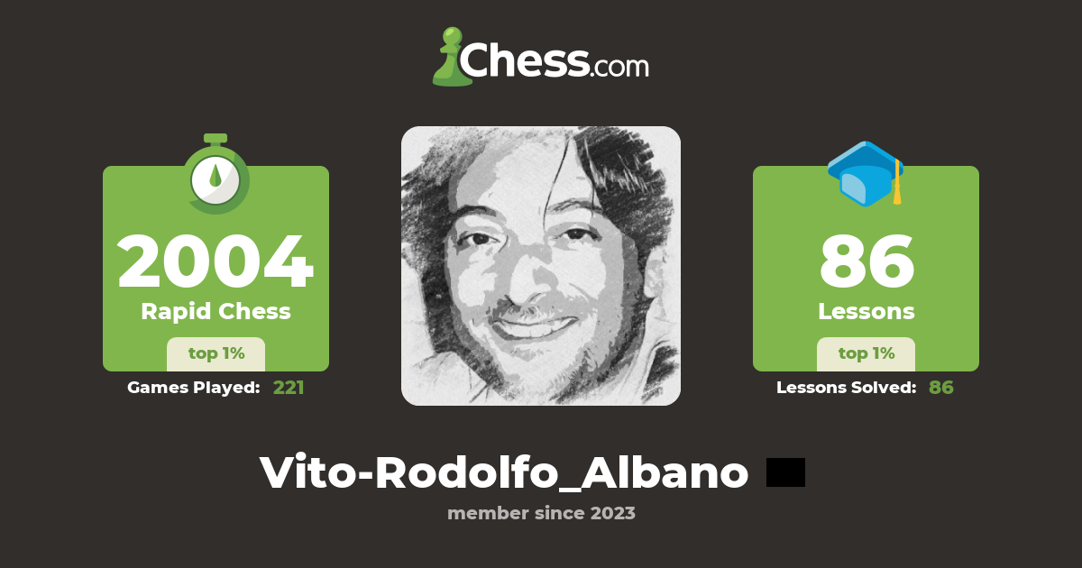 Vito Rodolfo Albano (Vito-Rodolfo_Albano) - Chess Profile - Chess.com