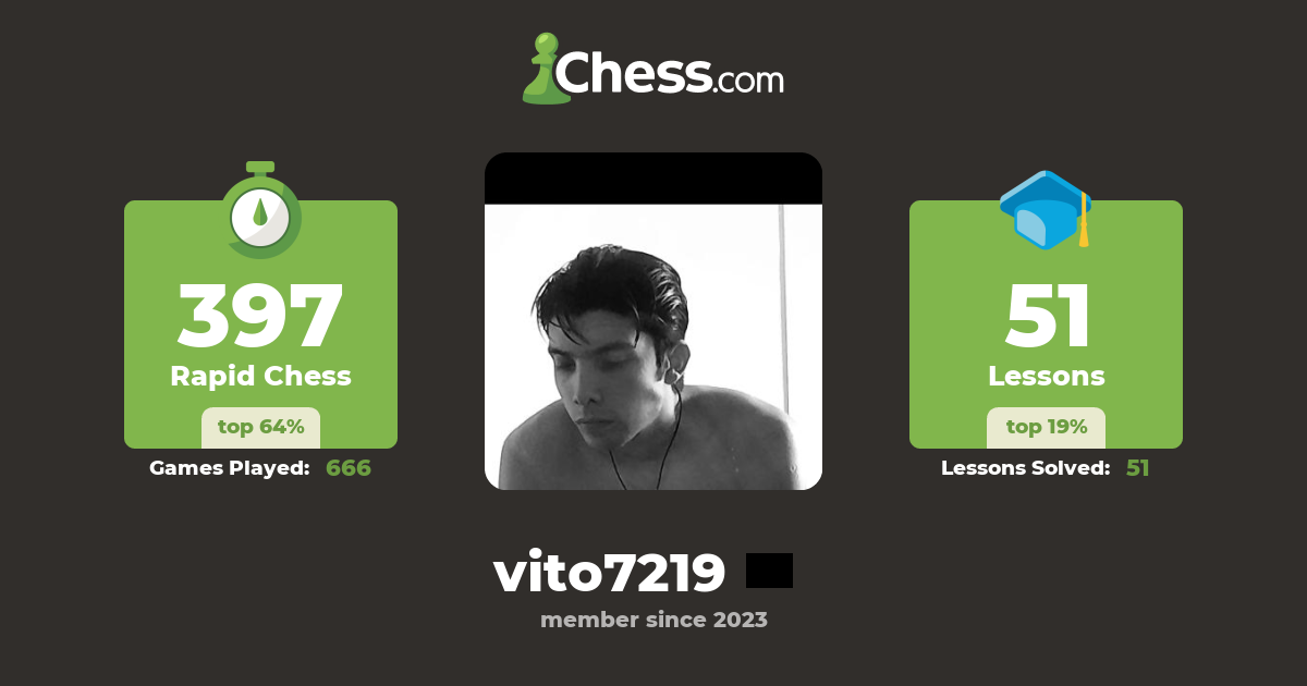 Giorgio - (vito7219) - Chess Profile - Chess.com