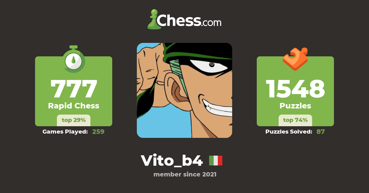 Vito_b4 - Chess Profile - Chess.com