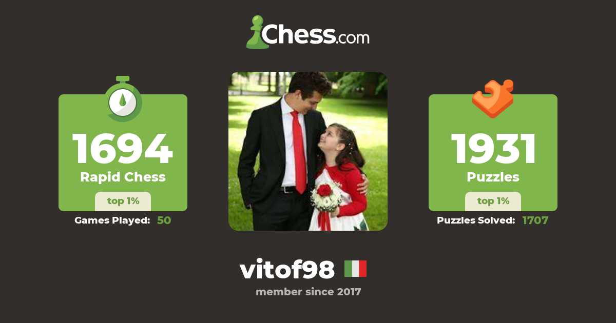 vitof pavia (vitof98) - Chess Profile - Chess.com