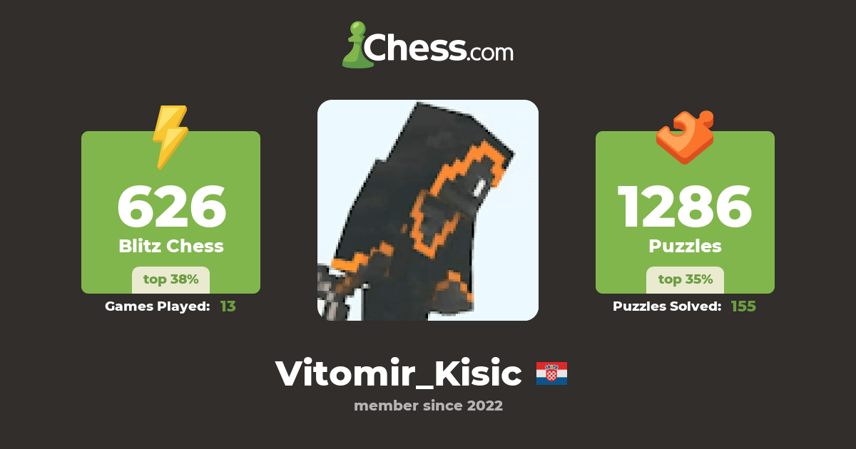 Vitomir Kišić (Vitomir_Kisic) - Chess Profile - Chess.com
