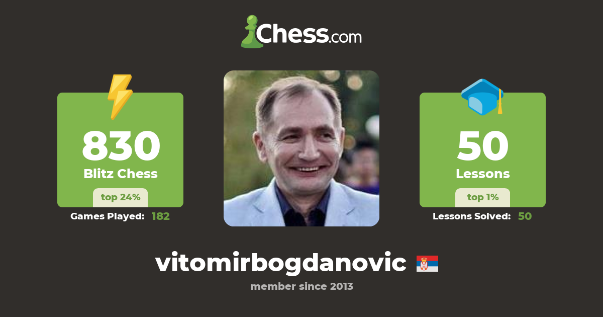 Vitomir Bogdanovic (vitomirbogdanovic) - Chess Profile - Chess.com