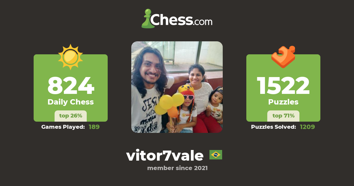 Vitor Jordy Farias Vale (vitor7vale) - Chess Profile - Chess.com