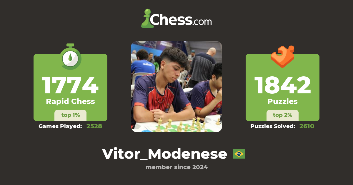 Vitor Modenese (Vitor_Modenese) - Chess Profile - Chess.com