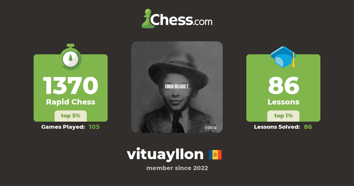Victor Ayllon (vituayllon) - Chess Profile - Chess.com