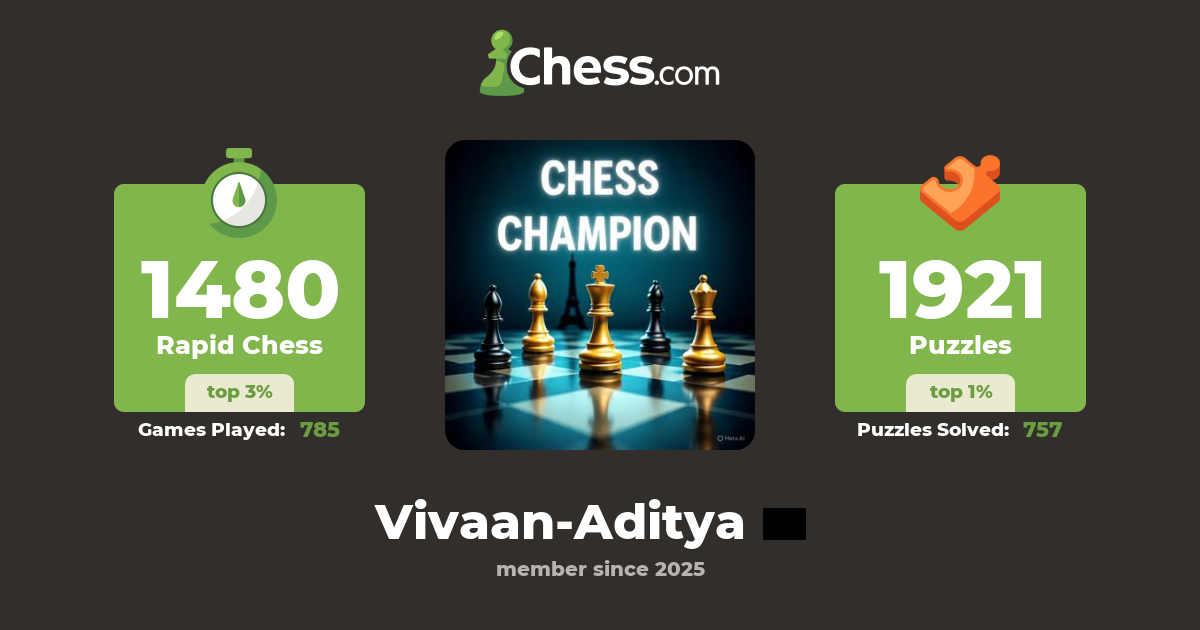 Vivaan-Aditya - Chess Profile - Chess.com