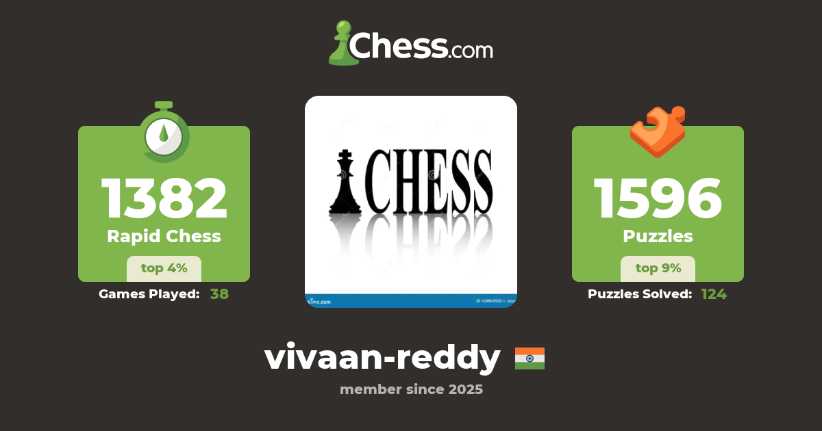 vivaan-reddy - Chess Profile - Chess.com