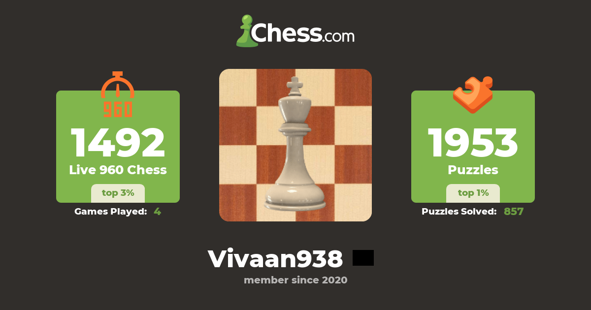 Vivaan938 - Chess Profile - Chess.com