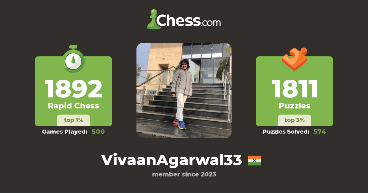 Vivaan Agarwal (VivaanAgarwal33) - Chess Profile - Chess.com