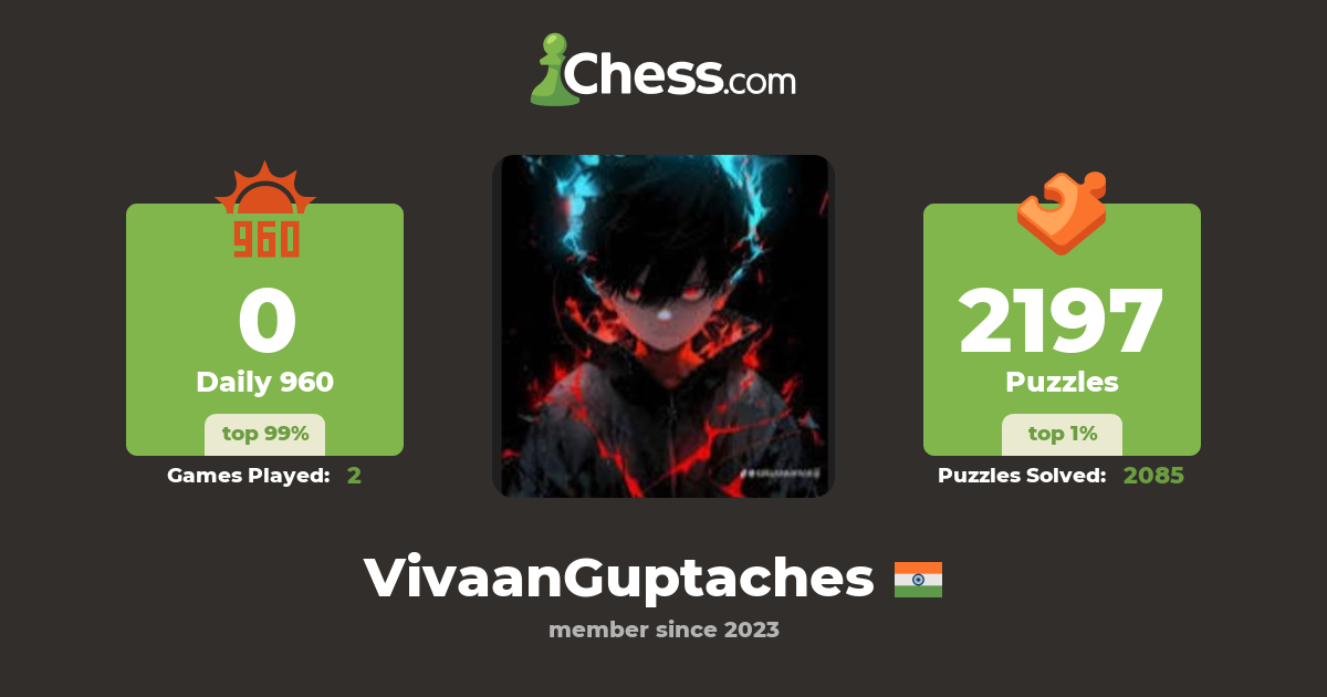 Vivaan Gupta (VivaanGuptaches) - Chess Profile - Chess.com