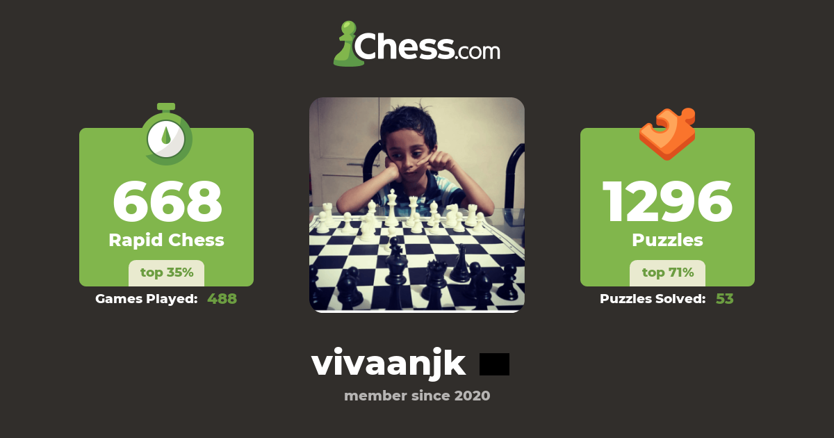 Vivaan K (vivaanjk) - Chess Profile - Chess.com