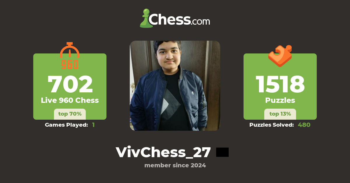 Vivaan Bhatia (VivChess_27) - Chess Profile - Chess.com