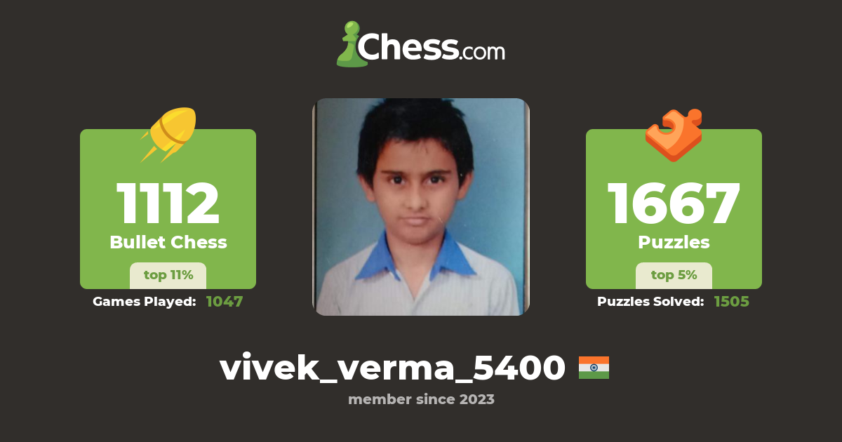 Vivek Verma (vivek_verma_5400) - Chess Profile - Chess.com