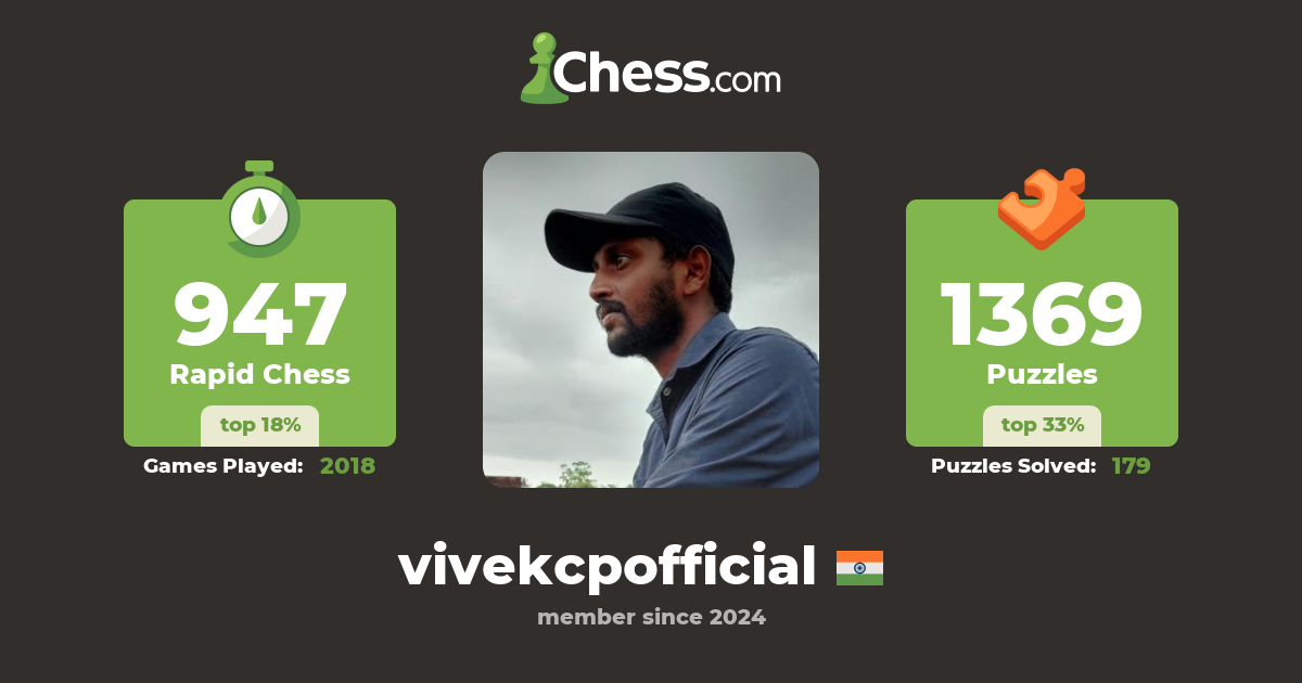 Vivek C P (vivekcpofficial) - Chess Profile - Chess.com