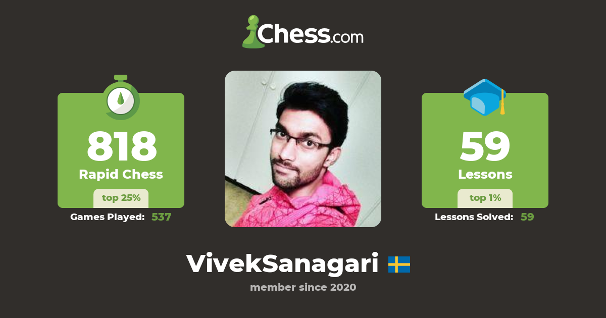Vivek Sanagari (VivekSanagari) - Chess Profile - Chess.com