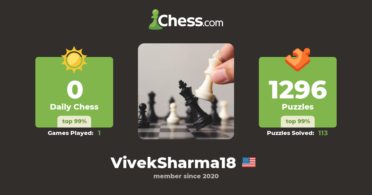 Vivek Sharma (VivekSharma18) - Chess Profile - Chess.com