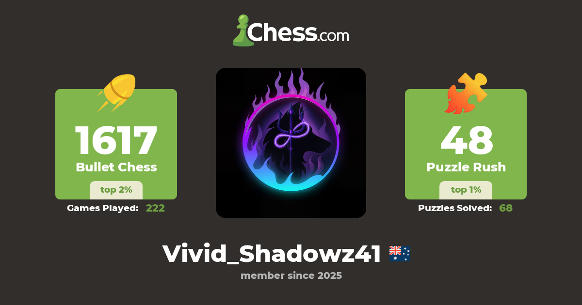 Caleb Wang (Vivid_Shadowz41) - Chess Profile - Chess.com