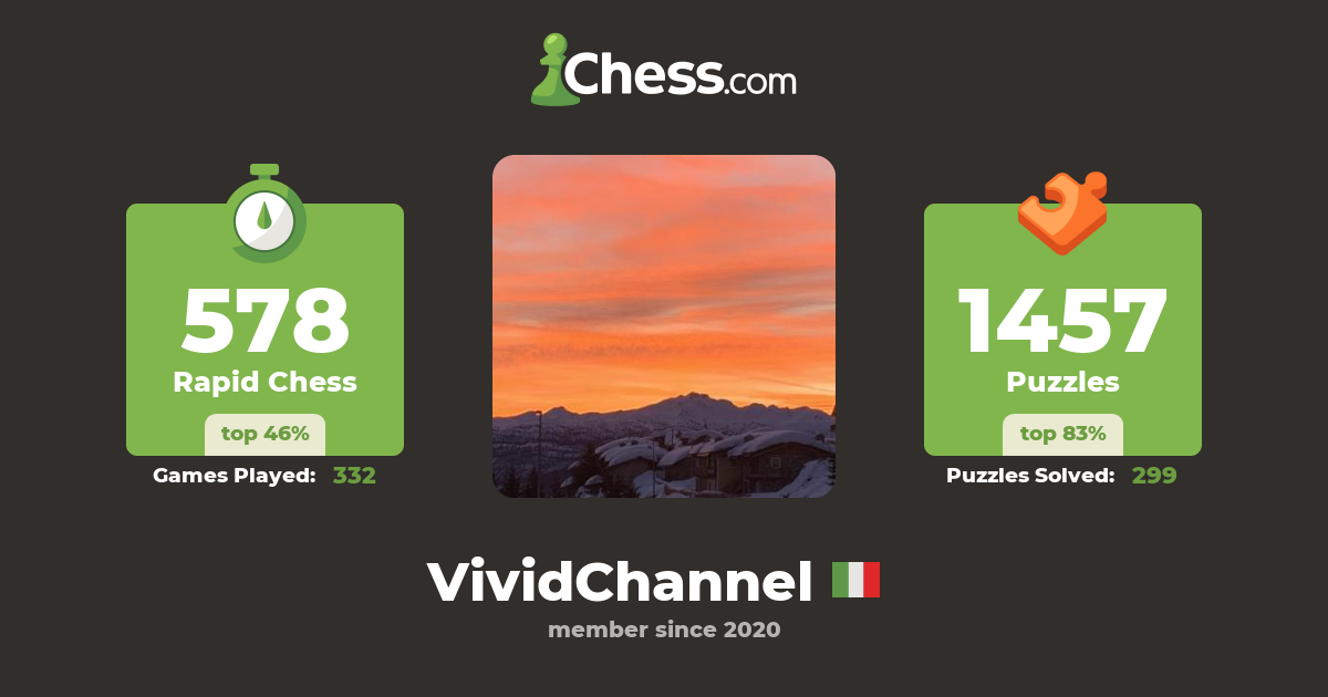VividChannel - Chess Profile - Chess.com