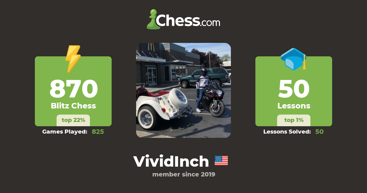 Anthony Castillo (VividInch) - Chess Profile - Chess.com