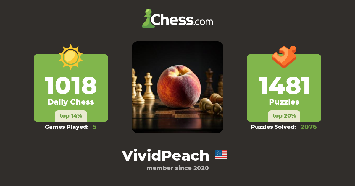 VividPeach - Chess Profile - Chess.com