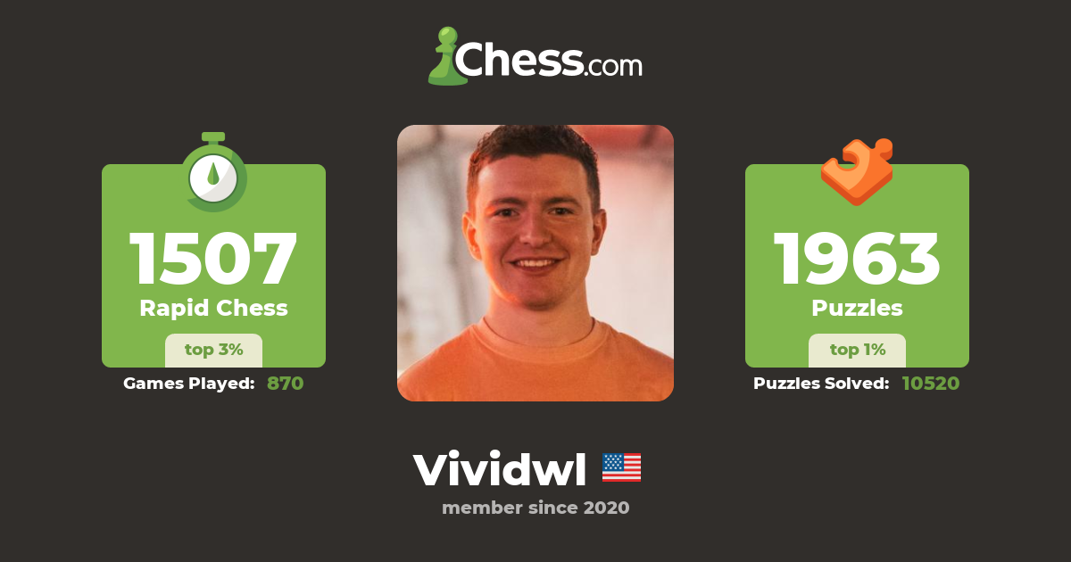 Vividwl - Chess Profile - Chess.com