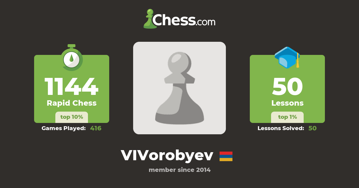 Steven Sparrow (VIVorobyev) - Chess Profile - Chess.com