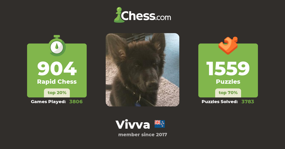 Viv Skipper (Vivva) - Chess Profile - Chess.com