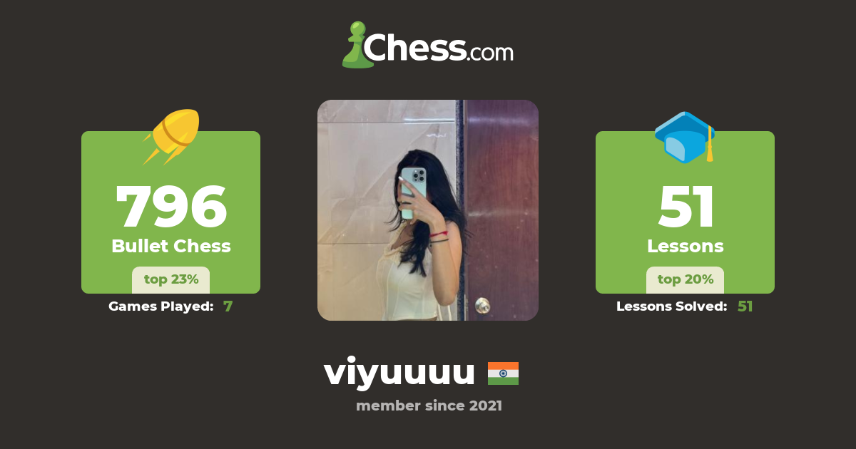 Viyu K (viyuuuu) - Chess Profile - Chess.com