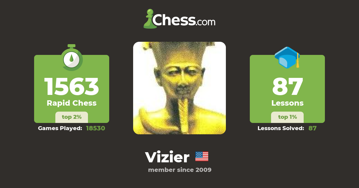 Muhammad Yungai (Vizier) - Chess Profile - Chess.com