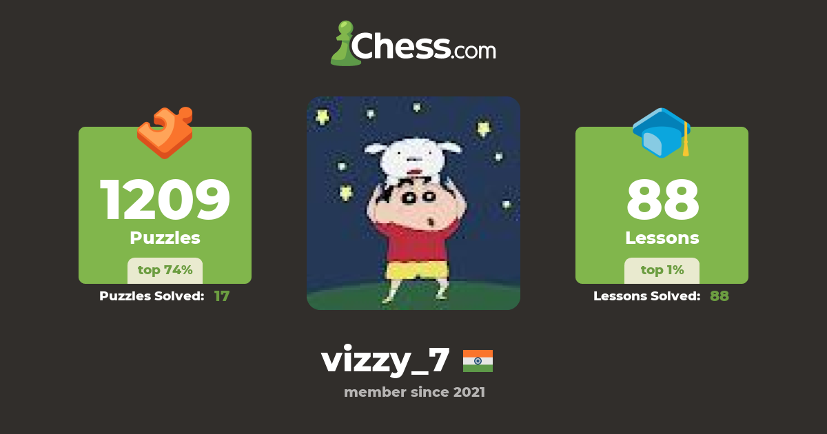 Viraj Borana (vizzy_7) - Chess Profile - Chess.com