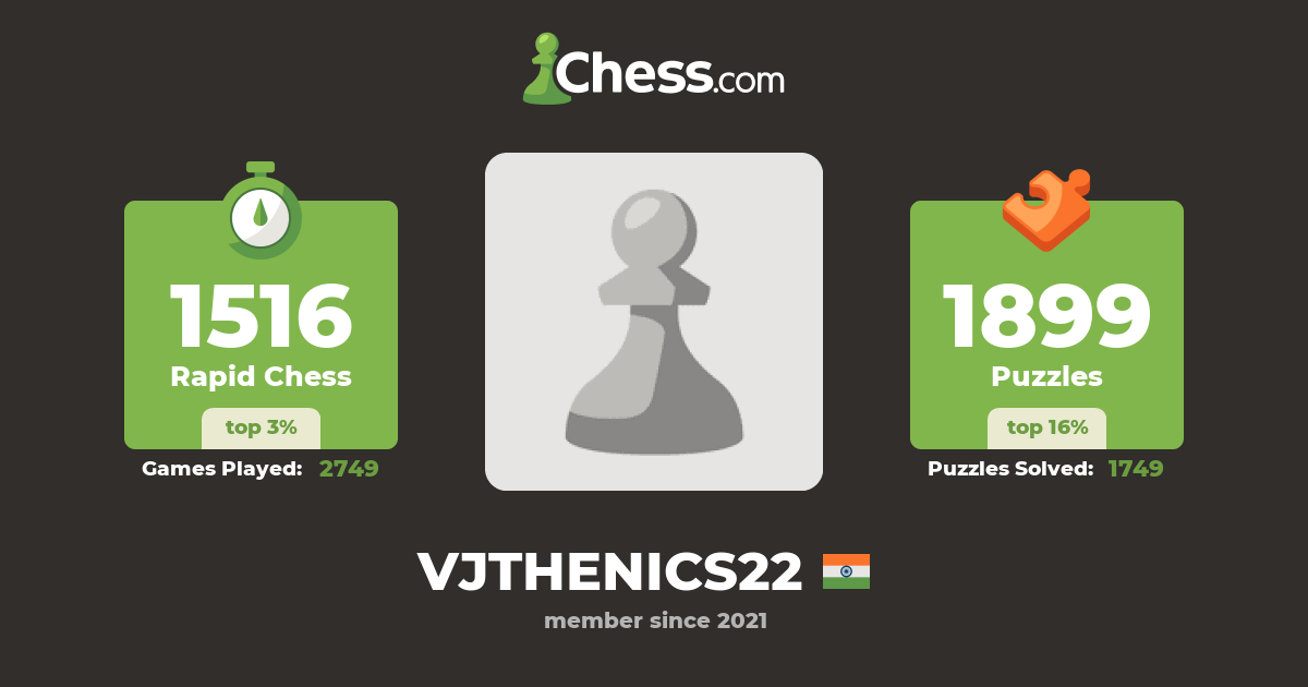 Vinit Kumar Jha (VJTHENICS22) - Chess Profile - Chess.com
