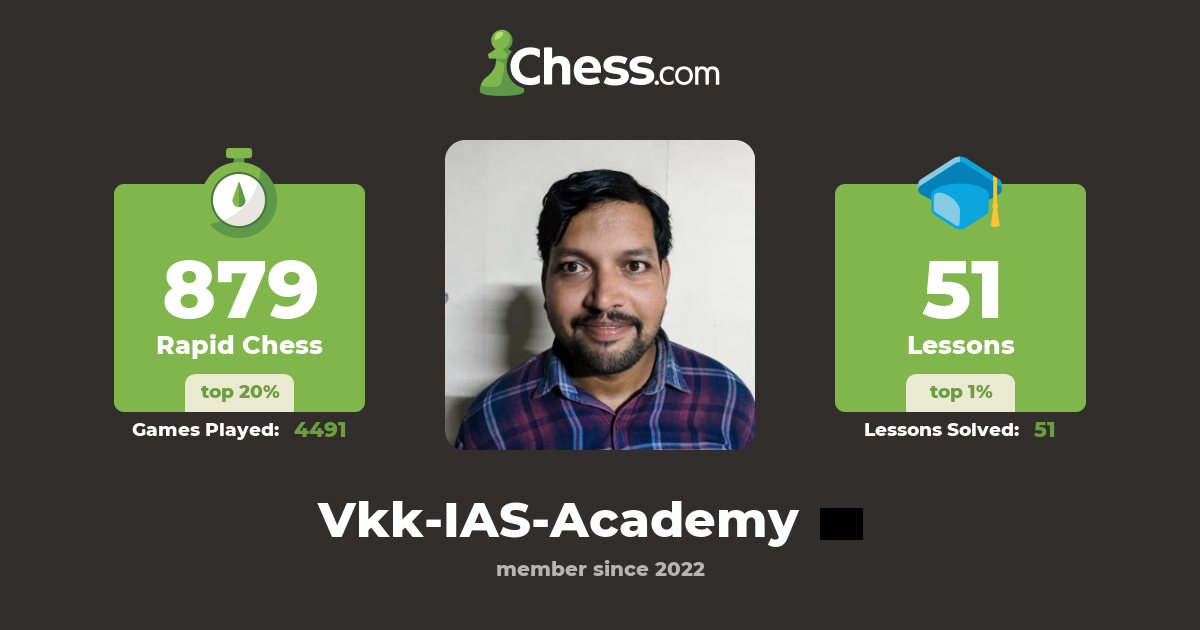 Vkk-IAS-Academy - Chess Profile - Chess.com