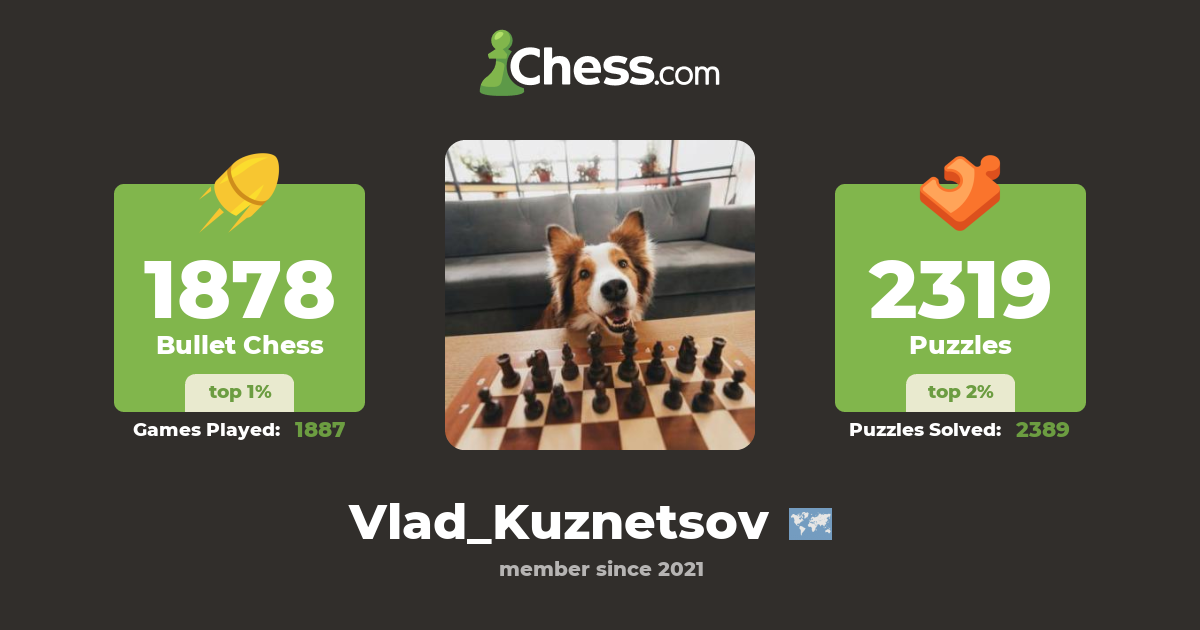Vlad Kuznetsov (Vlad_Kuznetsov) - Chess Profile - Chess.com