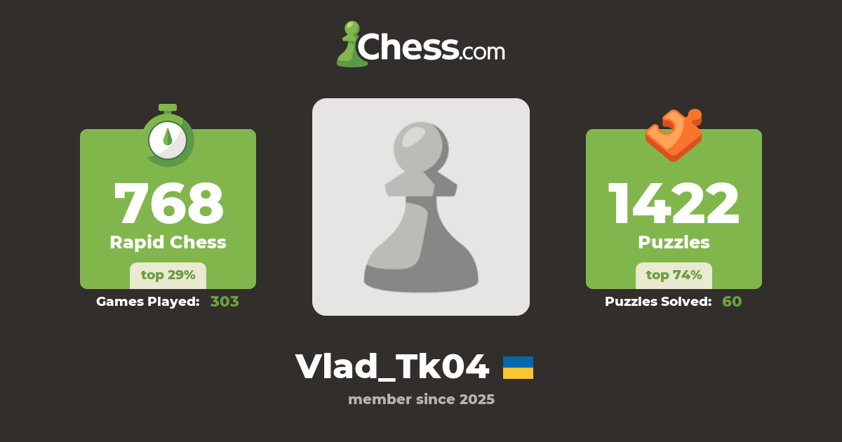 Vlad_Tk04 - Chess Profile - Chess.com