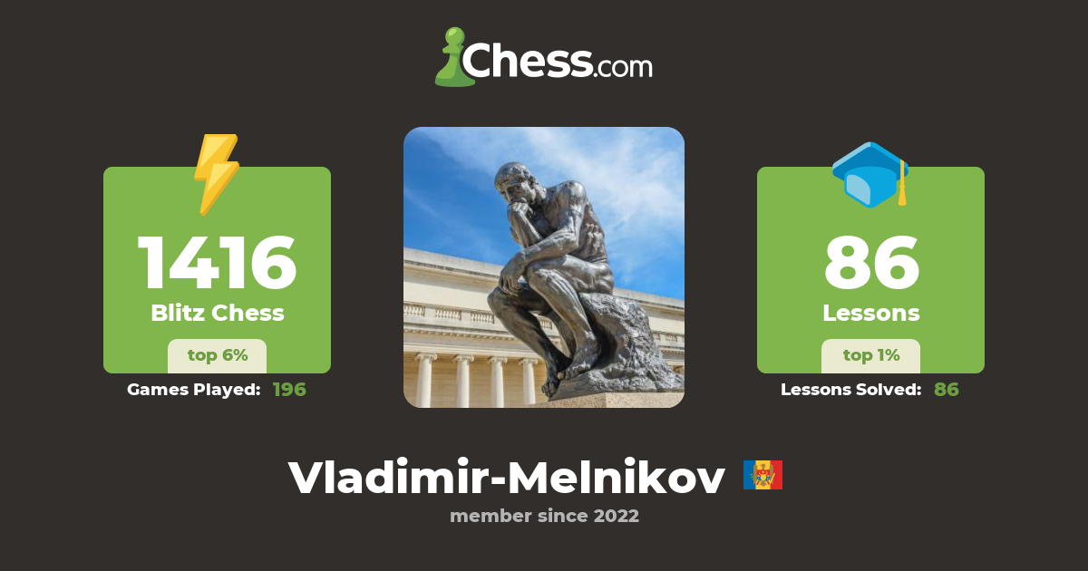 Vladimir-Melnikov - Chess Profile - Chess.com