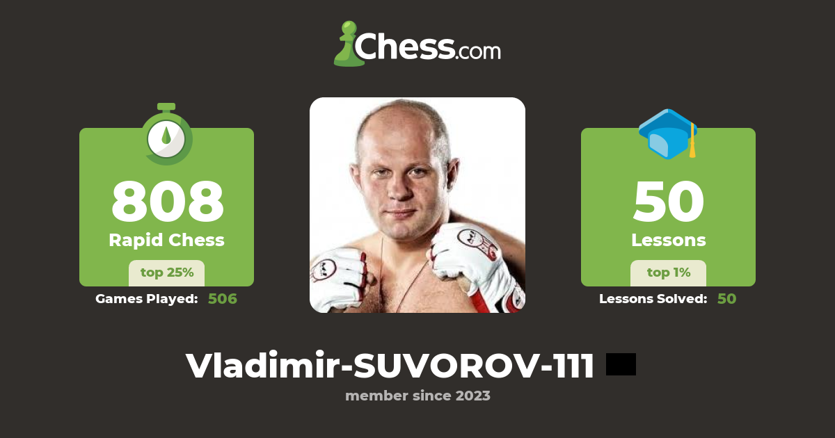 Vladimir Suvorov (Vladimir-SUVOROV-111) - Chess Profile - Chess.com