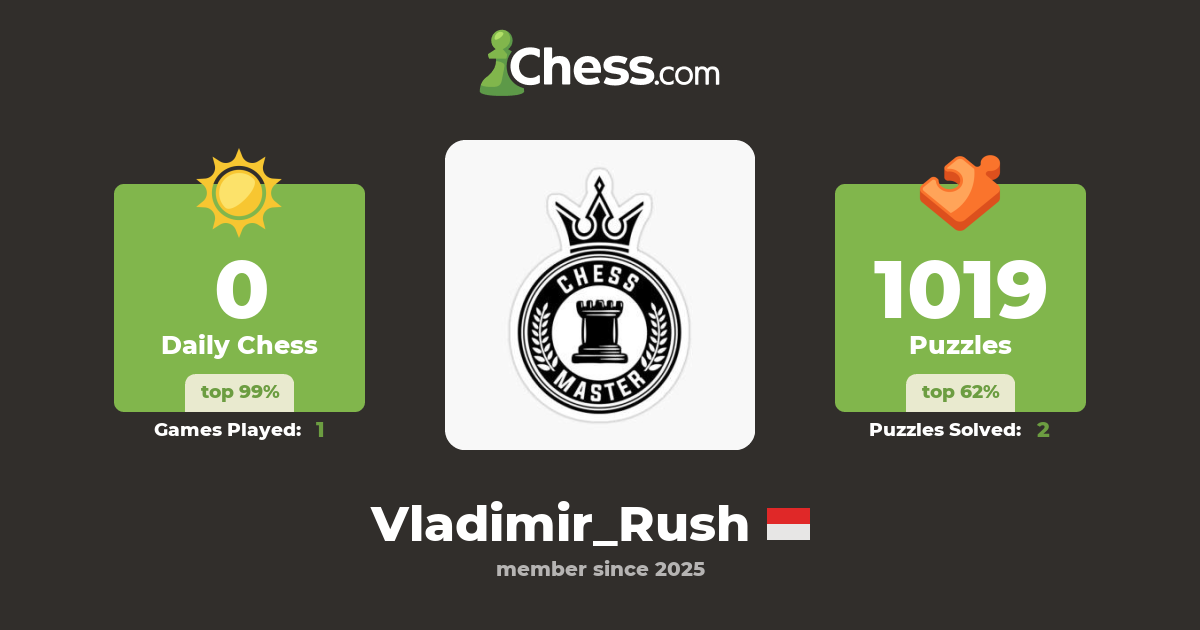 Vladimir_Rush - Chess Profile - Chess.com