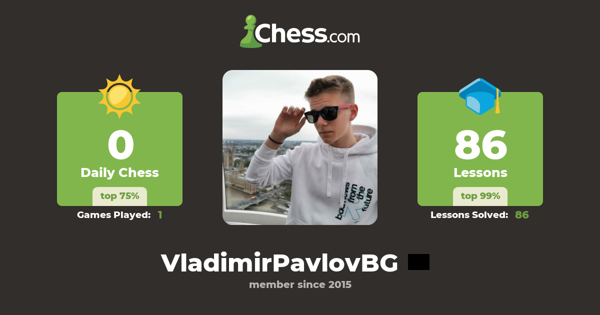 Vladimir Pavlov (VladimirPavlovBG) - Chess Profile - Chess.com