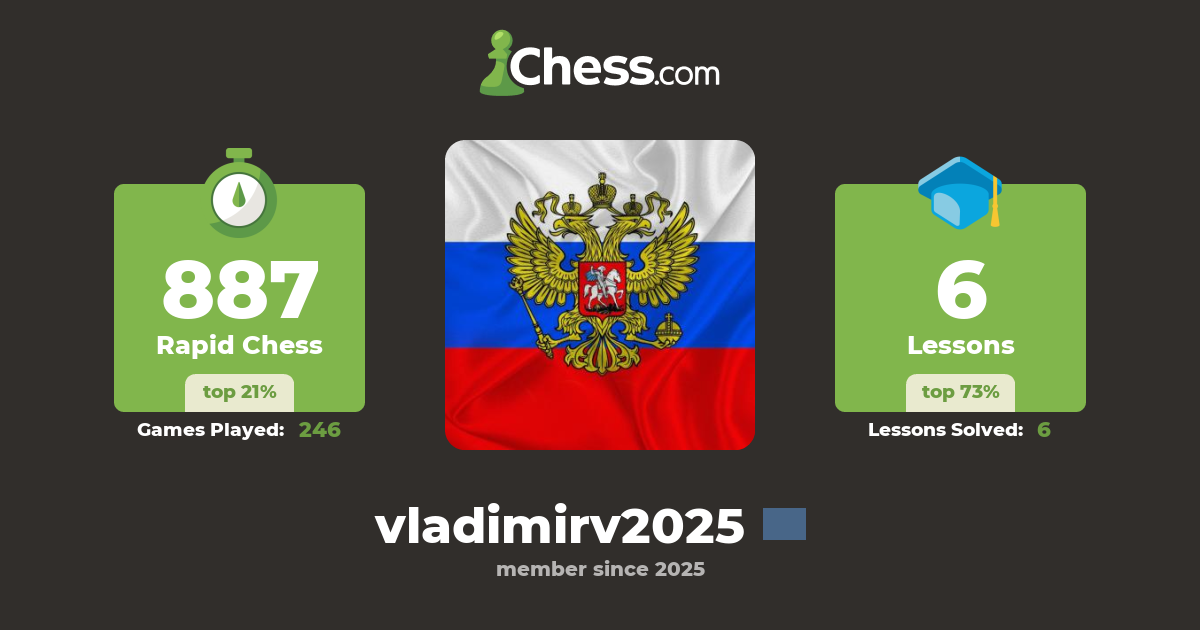 vladimirv2025 - Chess Profile - Chess.com