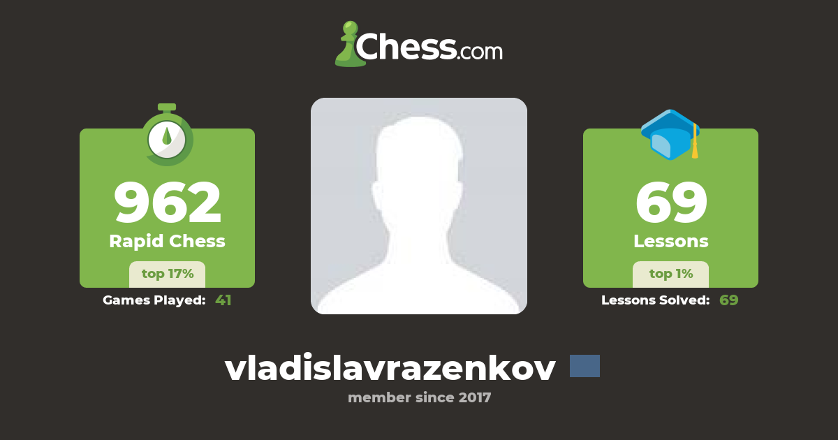 Vladislav Razenkov (vladislavrazenkov) - Chess Profile - Chess.com