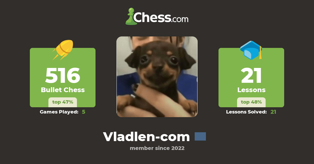 Vladlen-com - Chess Profile - Chess.com