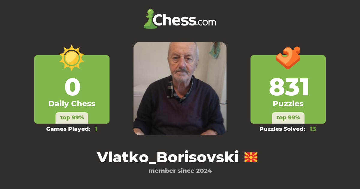 Vlatko_Borisovski - Chess Profile - Chess.com