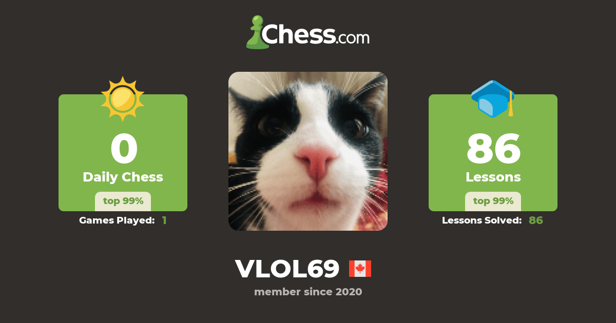 VLOL69 - Chess Profile - Chess.com