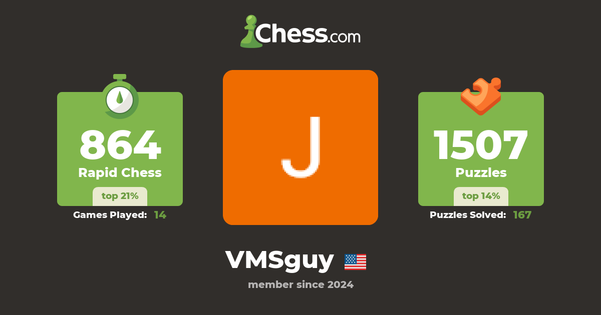 John Nason (VMSguy) - Chess Profile - Chess.com