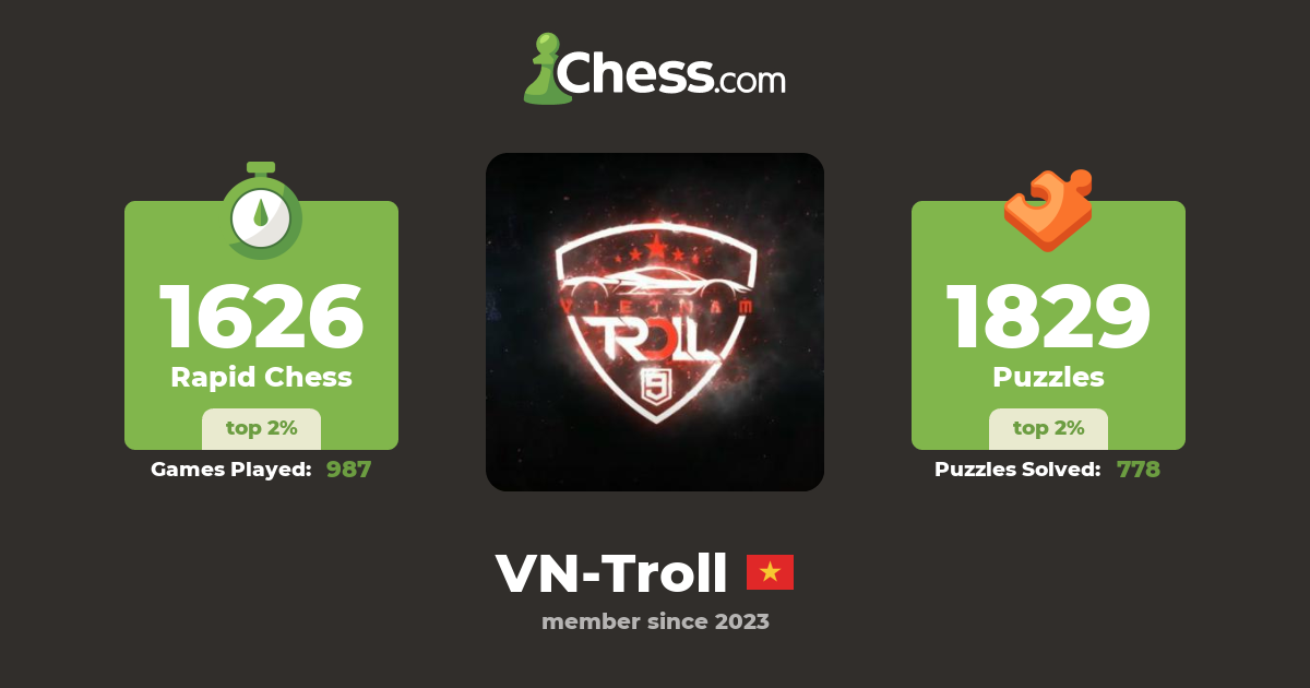 VN-Troll - Chess Profile - Chess.com