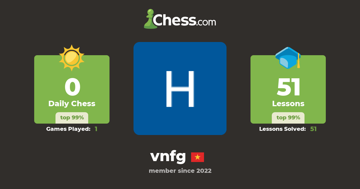 Hùng Nguyễn (vnfg) - Chess Profile - Chess.com