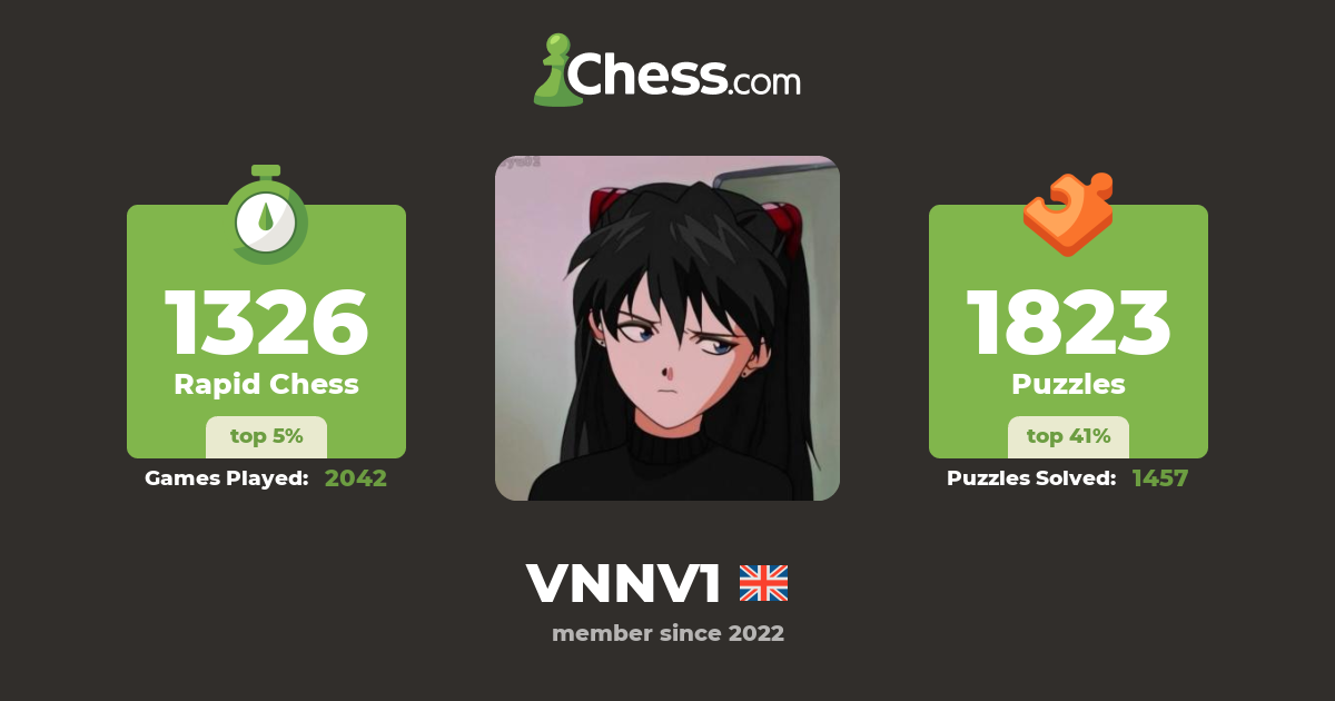VNNV1 - Chess Profile - Chess.com